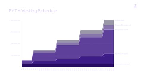 Understanding The Pyth Tokenomics Blog Pyth Network