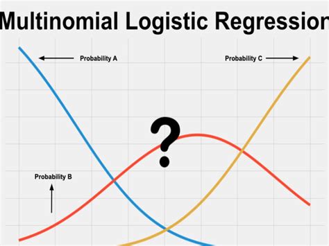 statistical data analysis visualization reports in stata spss