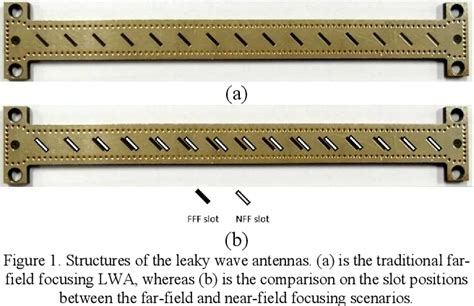 Figure 1 From Near Field Focusing Mmwave Leaky Wave Antenna For Enhanced Wireless Power Transfer