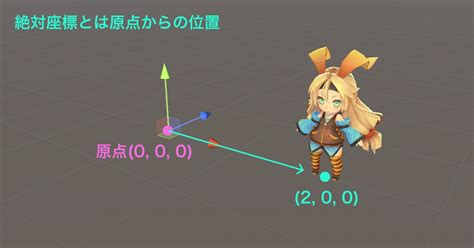 Unityの基本Transformを徹底解説移動や回転だけじゃない 渋谷ほととぎす通信