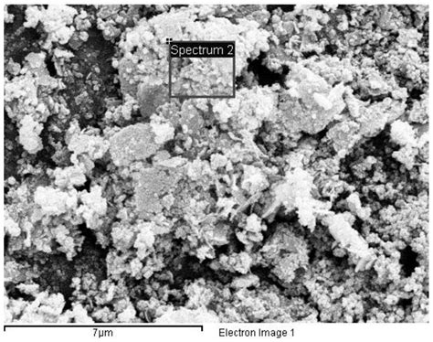 Preparation Method And Application Of Oxygen Vacancy Rich Nano Zno For