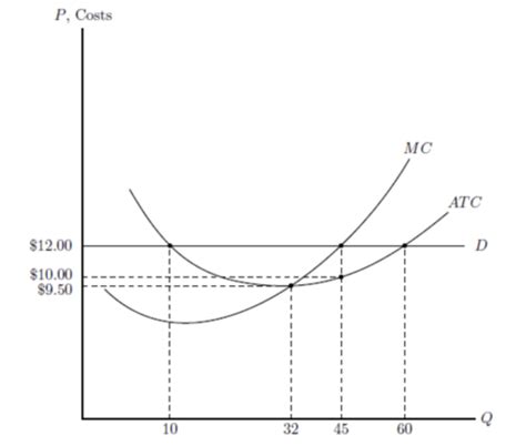 ECON Problem Set Exam Flashcards Quizlet
