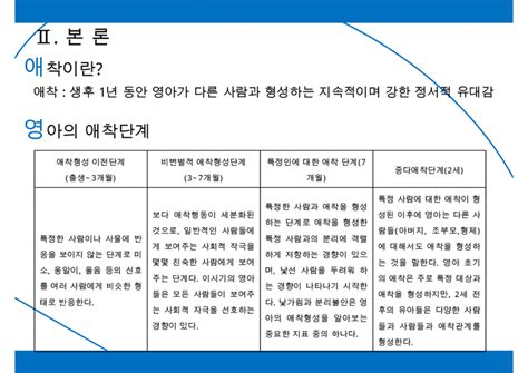 영유아 사회성 발달 영유아의 사회성발달을 발달시키기 위한 실제 영유아 사회성 발달 애착발달 사회성 발달 영유아 키우는법 영유아 보육방법 연령별 교사 지침 아동 교육법