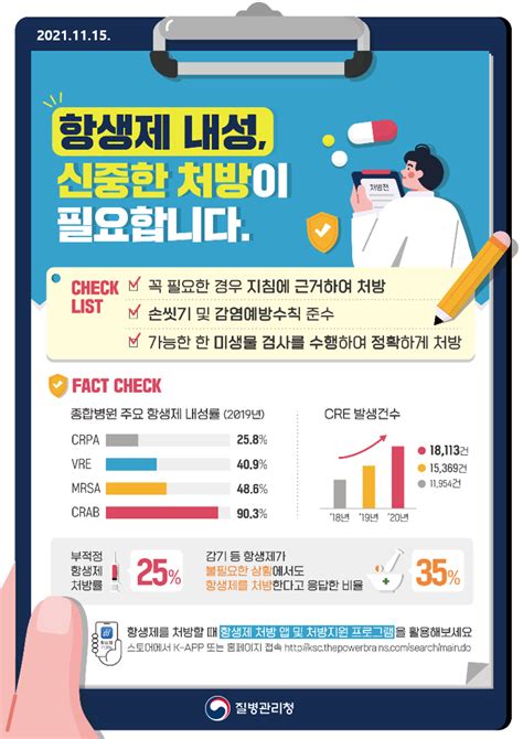 2021년 항생제 내성 예방 캠페인 포스터의료인 홍보지 홍보자료 알림·자료 질병관리청