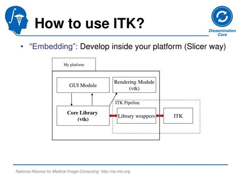 Ppt Slicer And Itk Powerpoint Presentation Free Download Id3397718