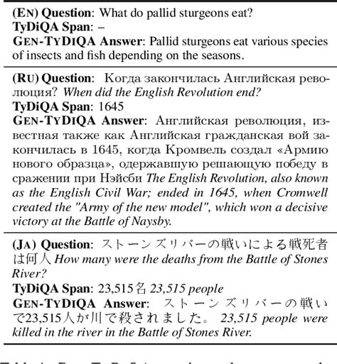 Table 1 From Cross Lingual Open Domain Question Answering With Answer