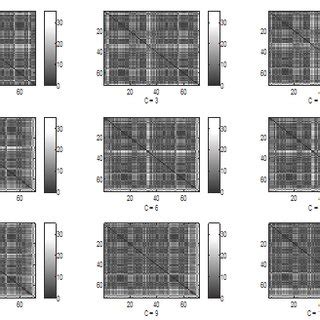 Results Of Centroid Hierarchical Clustering Algorithm Download Scientific Diagram