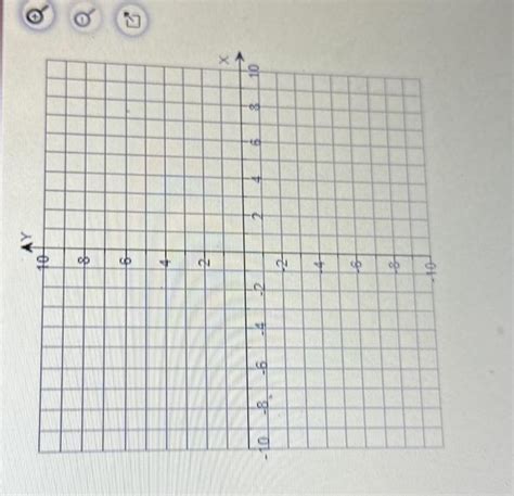 solved solve the following linear system graphically
