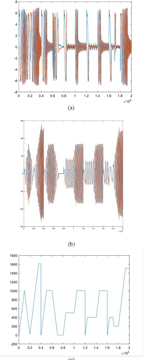 Figure 4 From Full Speed Sensorless Control Scheme For Permanent Magnet