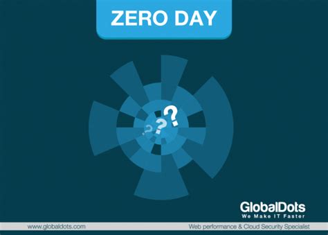Zero Day Security Vulnerabilities Explained