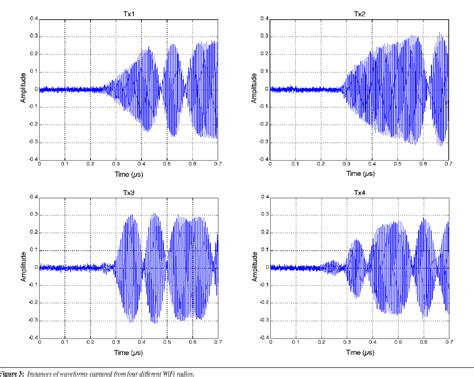 Figure 3 From Wireless Security Through Rf Fingerprinting Semantic Scholar