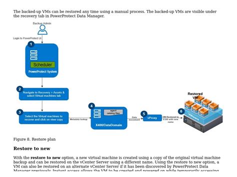 Restore Plan Powerprotect Data Manager Protection For Vmware Cloud Foundation On Dell Emc