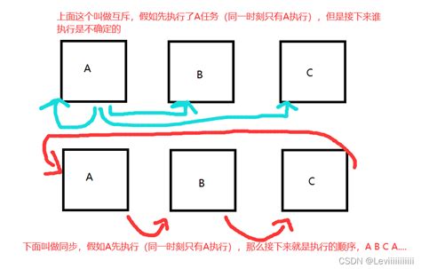 Linux 锁 Csdn博客