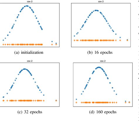 Figure 1 From Pruning Filter Via Gaussian Distribution Feature For Deep Neural Networks