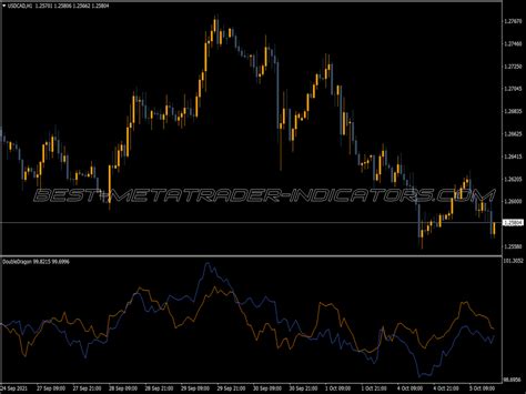 Double Top And Bottom Patterns Indicator ⋆ Top Mt4 Indicators Mq4 Or