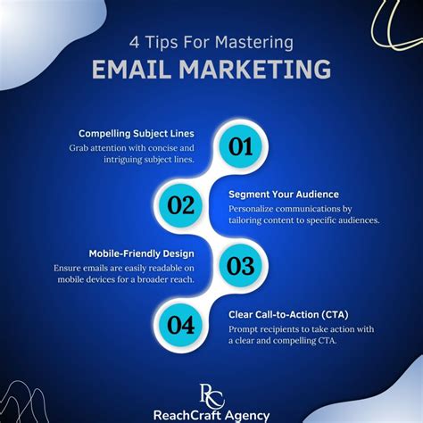 Md Abdul Mamun On Linkedin 🚀 Mastering Email Marketing 4 Key