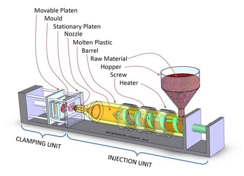 Abs Injection Molding A Guide To Abs Plastic Product
