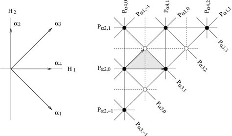 Figure 1 From Classification And Quantum Moduli Space Of D Branes In Group Manifolds Semantic