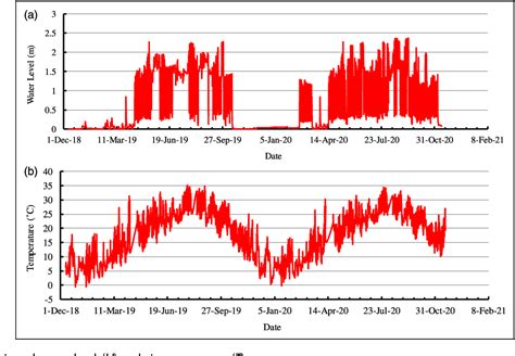Figure 1 From Structural Deformation Prediction Model Based On Extreme
