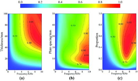 Absorption Coefficient Distance At Darnell Johnson Blog