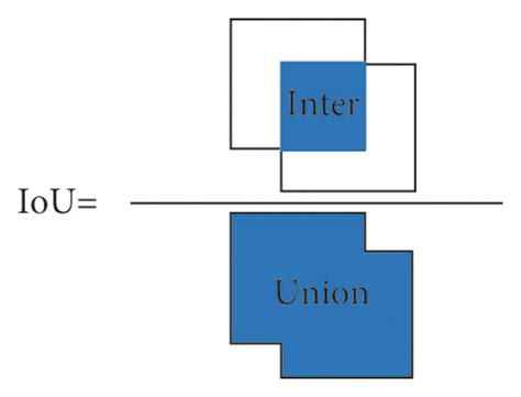 Iou Calculation Principle Diagram Download Scientific Diagram