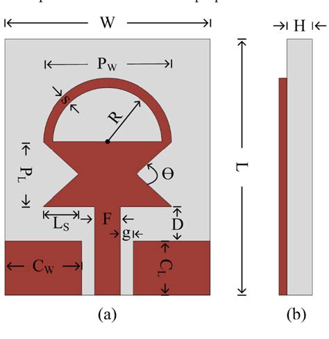 Figure 1 From A Shorted Stub Loaded Uwb Flexible Antenna For Small Iot Devices Semantic Scholar