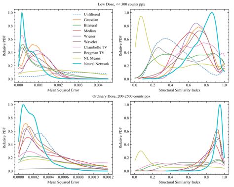 gaussian kernel density estimated mean squared error mse and