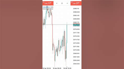Gold Forexalgo Learnforex Freecourse Freeforexsignal Goldsignals Youtube