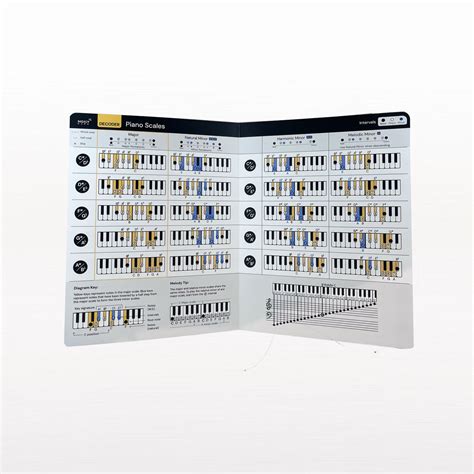 Cheat Sheets For Piano Chords And Scales Noisy Clan