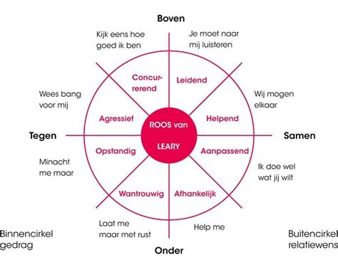 Pin Van Ester Van Gils Op Werk Assertiviteit Cultuurwetenschappen