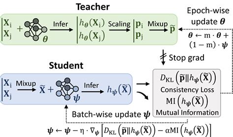 Llm How To Deal With The Catastrophic Forgetting Problem Beyondguo Llm