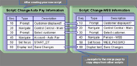 Merging Scripts