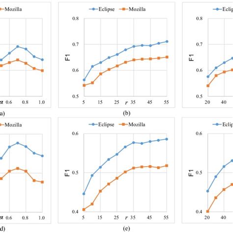 The Grcnn Model Architecture Convs Convolution Operation In A Cnn