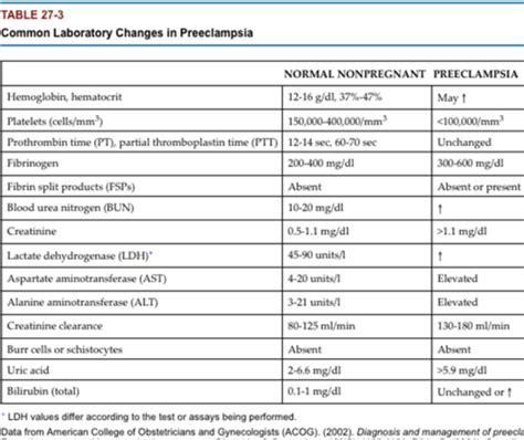 Perfusion Flashcards Quizlet