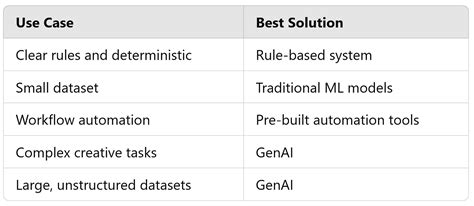 Querying Relational Databases Using Natural Language With Langchain By Tarun Gupta Medium