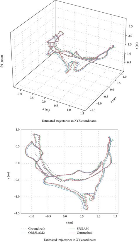 Comparison Of The Rmse On The Tum Rgb D Dataset Download Scientific