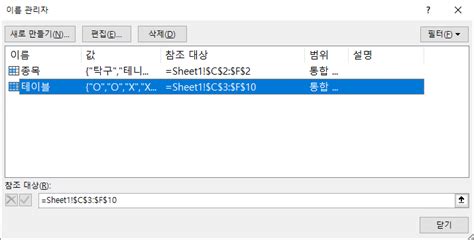 2차원 데이터 테이블에서 열을 기준으로 특정 기호가 있는 셀의 개수를 세려면 엑셀 Countif Index Match 함수