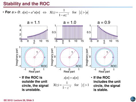 Ppt Lecture 28 The Z Transform And Its Roc Properties Powerpoint Presentation Id 4669806