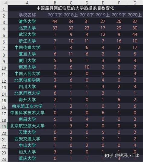 Excel 中的颜色要怎么搭配，视觉上更能接受且区分度高？ 知乎