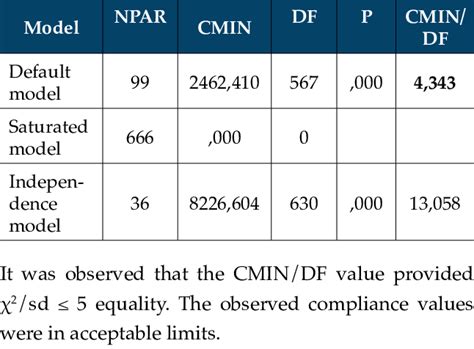 Structural Equation Model Analysis Download Scientific Diagram