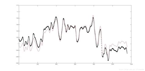 matlab 利用polyfit polyval函数进行基线矫正matlab程序 灰信网软件开发博客聚合