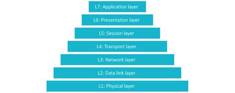 Macsec Explained Securing Data In Motion What How Why Macsec Explained Securing Data In Motion What How Why