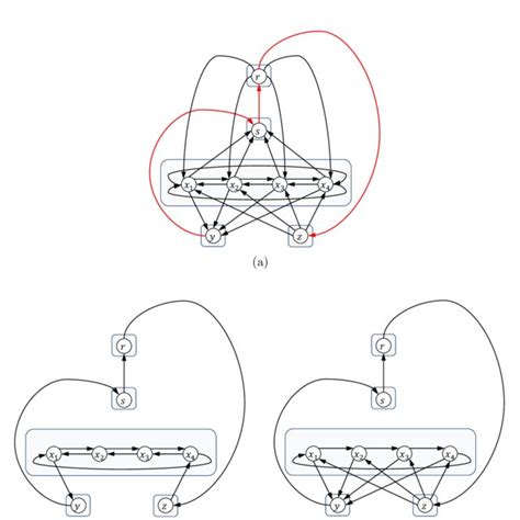 A The Dominator Tree Of The Flow Graph G S That Corresponds To Download Scientific Diagram