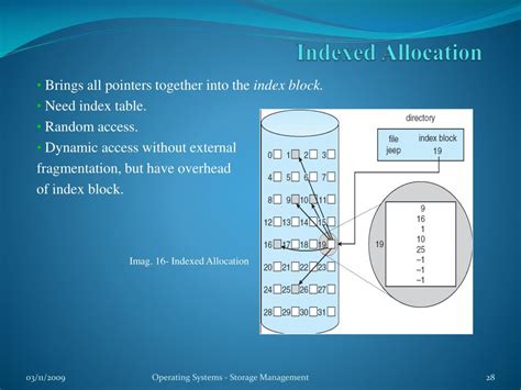 Ppt Operating Systems Storage Management Powerpoint Presentation Free Download Id7008458