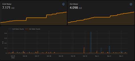 Add On Request Wmbusmeter Feature Requests Home Assistant Community