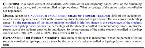 Comprehensive Guide To Chain Of Thought Prompting