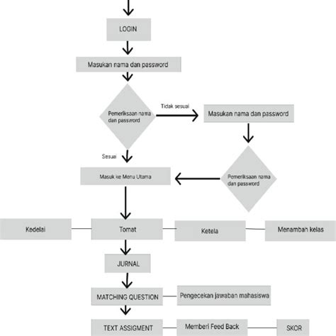 The Results Of The Python Programming Design For The Plant Ecology Course Download Scientific