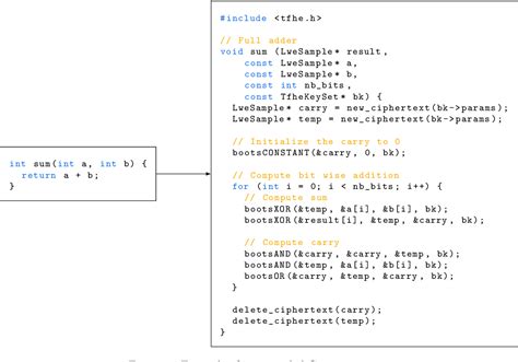 Figure 1 From A General Purpose Transpiler For Fully Homomorphic Encryption Semantic Scholar