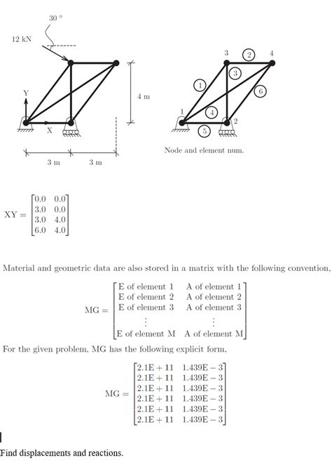 Solved For This 2d Truss Structure Construct Global