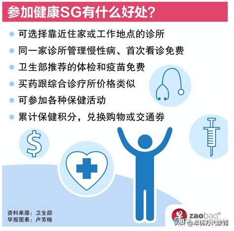 新加坡：健康sg的五点须知 知乎